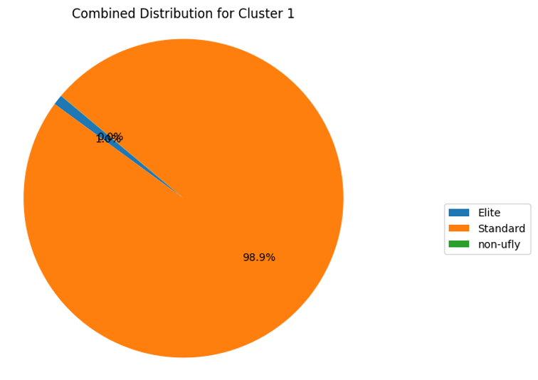 Zihao (Klay) Lin | M.S. Business Analytics @ University of California, Irvine B.S. Management ...