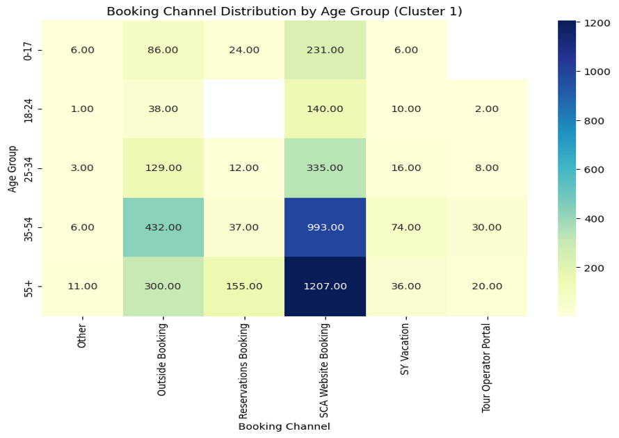 Zihao (Klay) Lin | M.S. Business Analytics @ University of California, Irvine B.S. Management ...